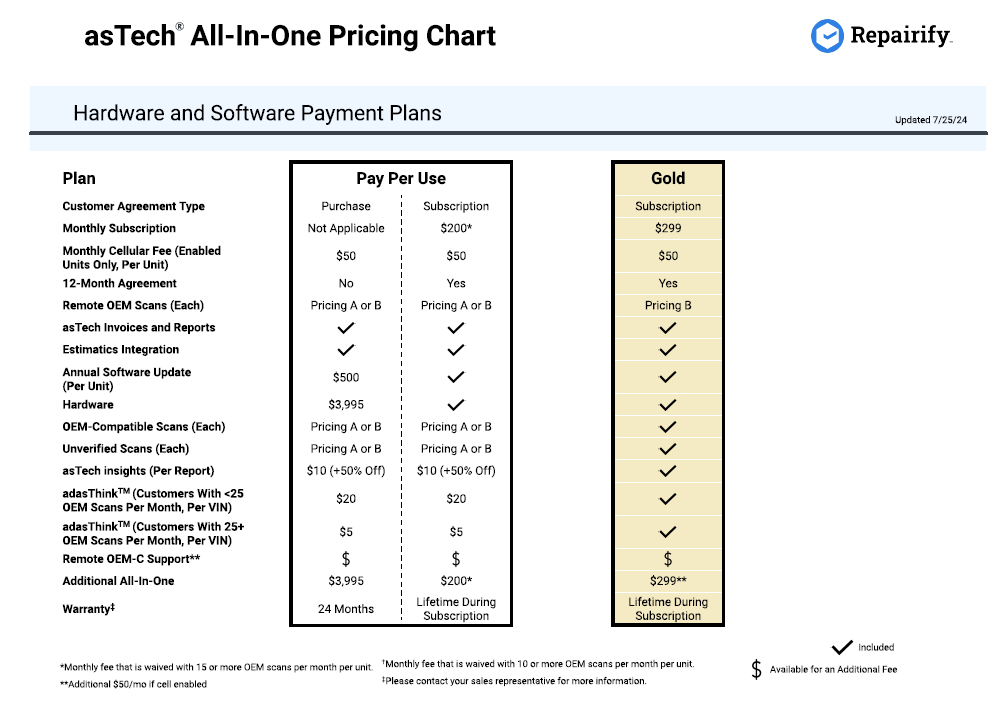 All-In-One Info – asTech